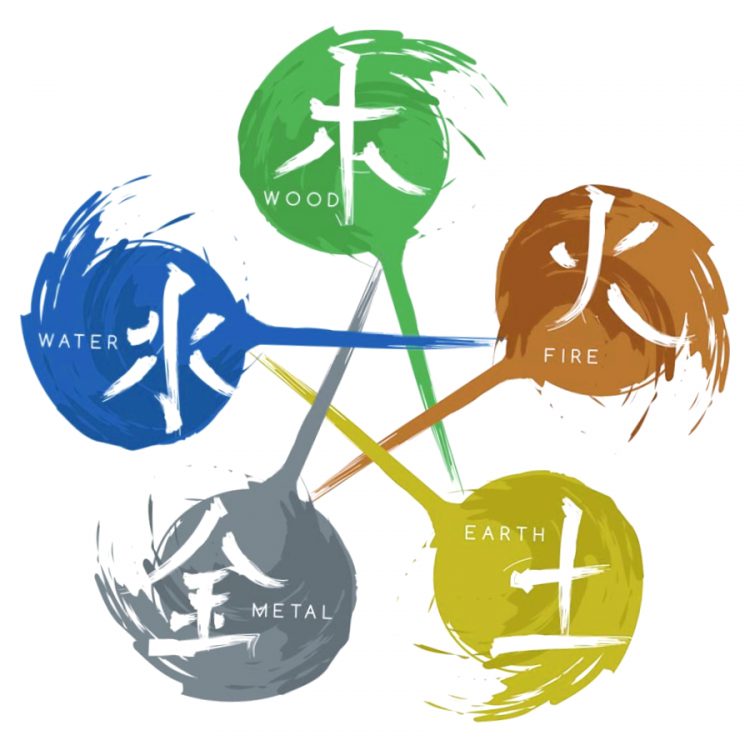 Cómo utilizar los 5 elementos del Feng Shui